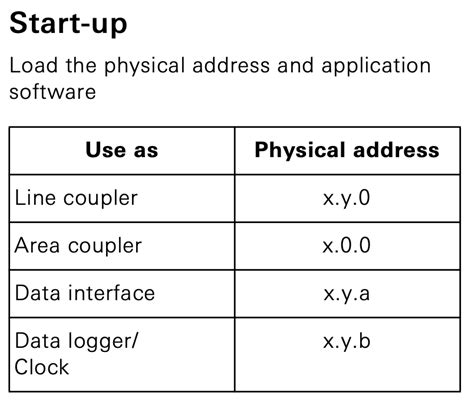 Knx Router Addressing Gira Knx Ip Router Simon Hackett