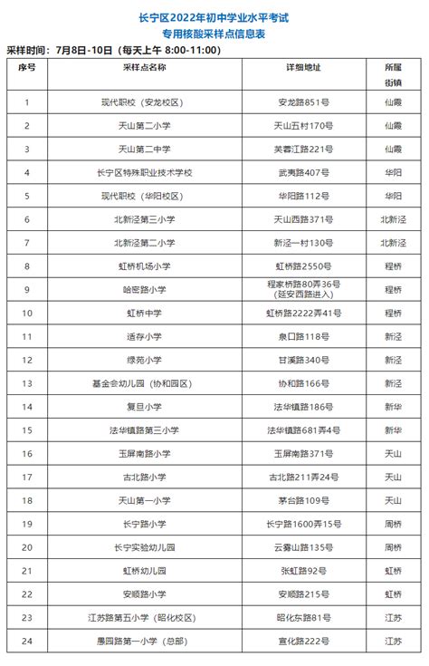 2022年上海中考即将举行，考前重要提醒请查收（附考试专用核酸采样点）——上海热线教育频道