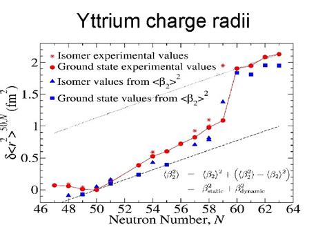 Laser Pumping Of Ions In A Coolerbuncher Introduction