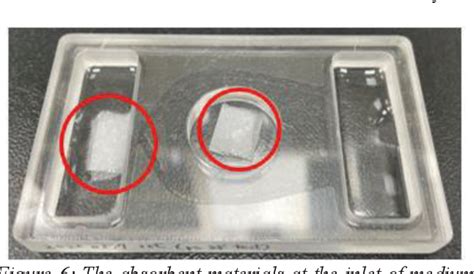 Figure 1 From High Throughput Sperm Sorting Microfluidic Device For