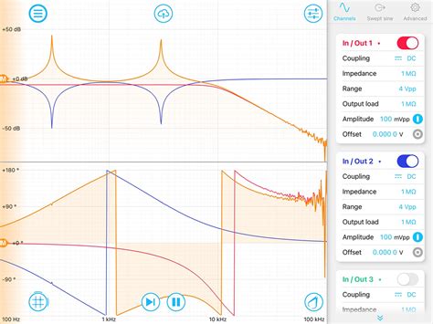 Frequency Response Analyzer Moku Liquid Instruments