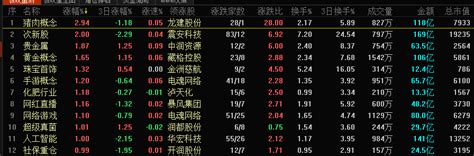 《收盘点评》凤凰网