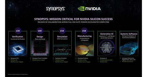 Synopsys Showcases Eda Performance And Next Gen Capabilities With