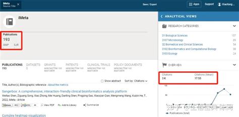 Imeta获得首个影响因子，位列微生物学研究期刊全球第一，sci期刊top 12024620 知乎