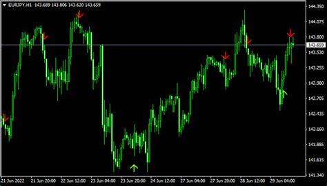 Cci Crosses Arrows 201 Alerts Indicator