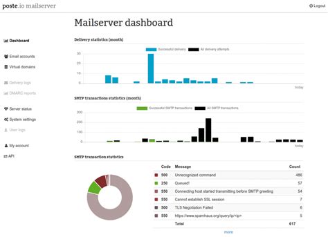 Instalar Un Servidor De Correo Con Docker Yo Programo El Blog