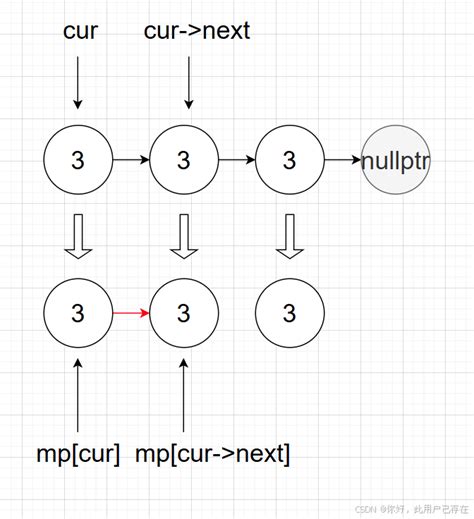 随机链表的复制 csdn博客