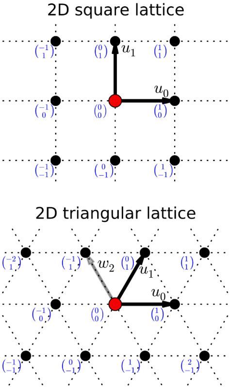 square and triangular lattices in two dimensions along with possible