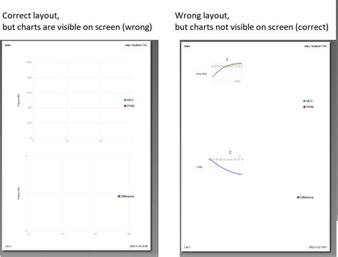 Revealing Radzenchart Upon Printing Causes Layout To Be Corrupted