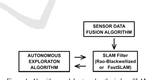 Figure 1 From Solving The Indoor Slam Problem For A Low Cost Robot