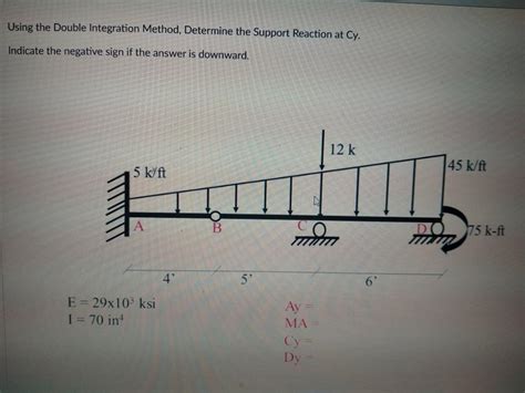 solved using the double integration method determine the