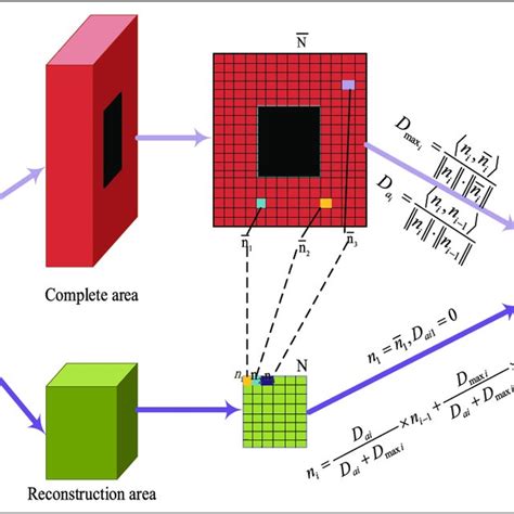 schematic diagram of feature correlation download scientific diagram