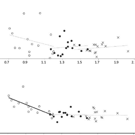 Relationship Between Gait Asymmetry Ga Phase Coordination Index