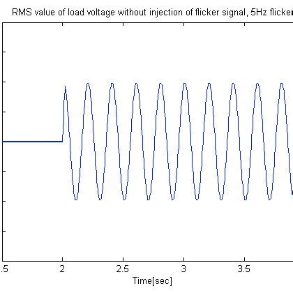 Load Voltage Waveform Without Voltage Injection Download Scientific Diagram