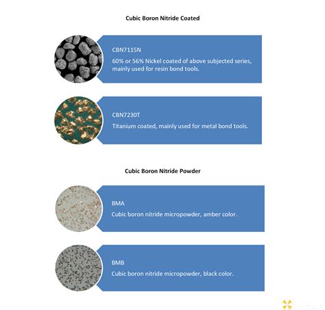 Cubic Boron Nitride Micron Powder Bma Cubic Boron Nitride Luoyang Act