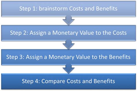Cost Benefit Analysis Guidance Ceo Water Mandate
