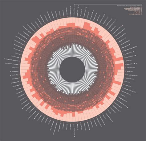 Gallery Of Manuel Lima On How Data Visualization Can Shape Architecture And Cities 1 Artofit