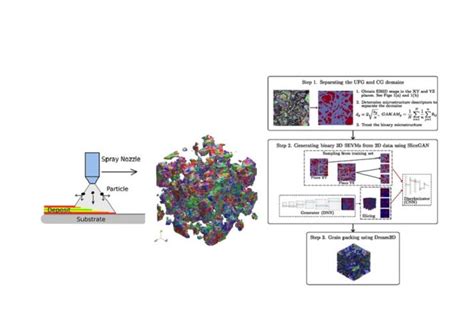 Somnath Ghosh Johns Hopkins Whiting School Of Engineering