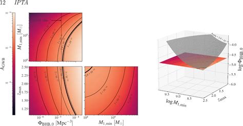 Figure 11 From The International Pulsar Timing Array Second Data