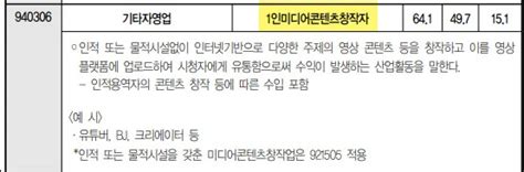 애드센스 종합소득세 신고방법 직장인 사업자등록 없이