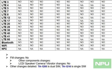 Nokia Ta 1207 Variants Dual Sim Ta 1205 And Single Sim Ta 1216 Pass Fcc