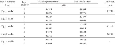 Results Of The Mode Of Deformation Research Figs 1 3 Download