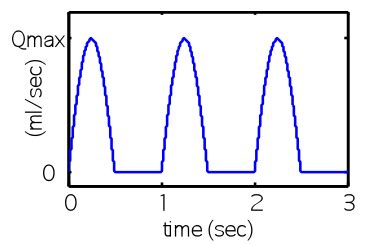 Python Condition Checking When Using Numpy Piecewise To Generate A Piecewise Periodic Plot