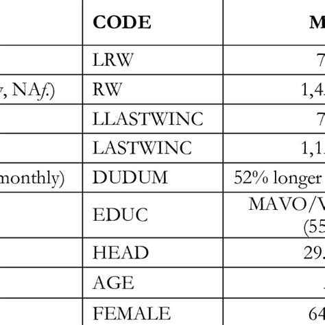 summary statistics lfs 2006 total sample download table