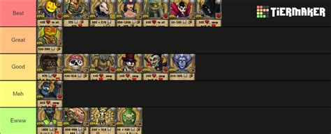 Wizard101 Death Spells Tier List Community Rankings Tiermaker