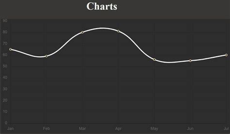 How To Make A Chart With Chartjs