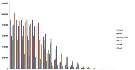 Metadata Consulting Dot Ca What Is The Average Size Of Office And