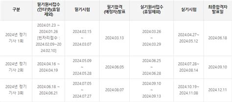 2024년 소방설비산업기사기계분야 시험일정 합격률 기출문제 다운로드