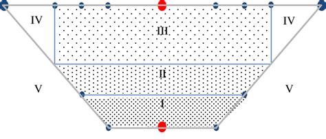 Conceptual Model Defining Five Regions Of Porosity Within A