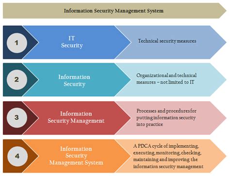 Information Security Management System Diaspora Sdn Bhd Diaspora Iso Iec 27001 2022 Isms