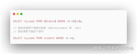 【java面试】mybatis中 {}和 {}的区别是什么？ 知乎