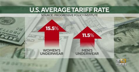 Pink Tax Women Paying More Than Men For The Same Products Cbs