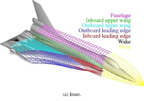 Figure 1 From Cranked Arrow Wing F 16xl 1 Flight Flow Physics With Cfd Predictions At Subsonic