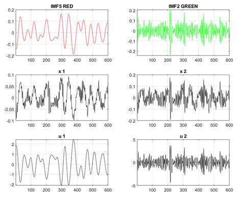 Signals Based On The Ica Technique Download Scientific Diagram