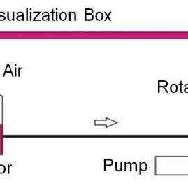 A Schematic View Of The Test Section B Optical Setup For Download Scientific Diagram