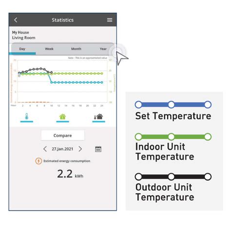 Monitor Energy Consumption In Real Time