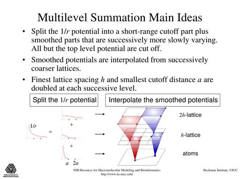 PPT - Accelerating Molecular Modeling Applications with GPU Computing PowerPoint Presentation ...
