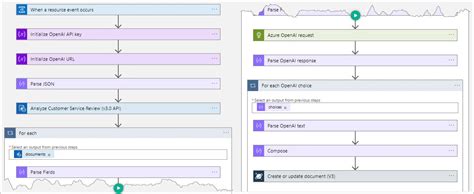 automate customer reviews processing with form recognizer and azure openai