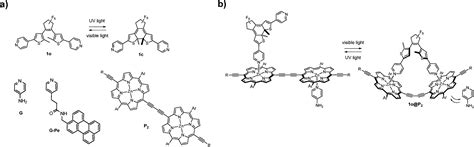 A Photoswitchable Supramolecular Complex With Release And Report Capabilities Chemical