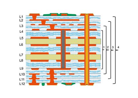 Projektowanie Pcb Przegląd Strategii Elektronika B2b