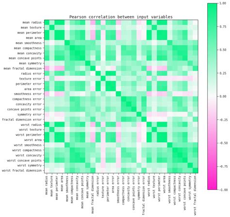 Rewriting Models With Correlated Inputs Feyn Documentation
