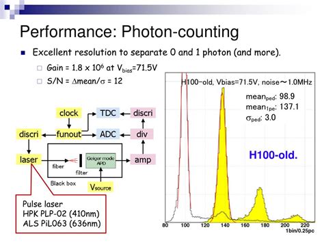Ppt Geiger Mode Apd As A Rich Photodetector Powerpoint Presentation