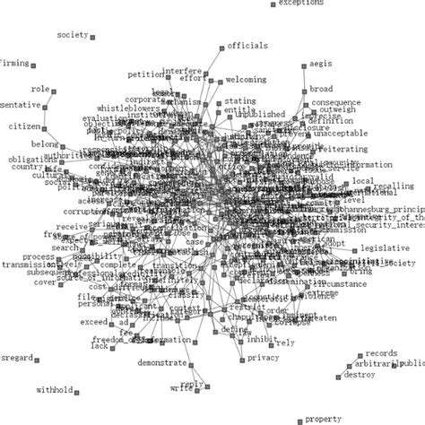 The Semantic Network Global Journalism Norms [8] Download Scientific Diagram