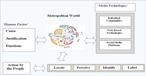 Schemata Of Interpretation Download Scientific Diagram