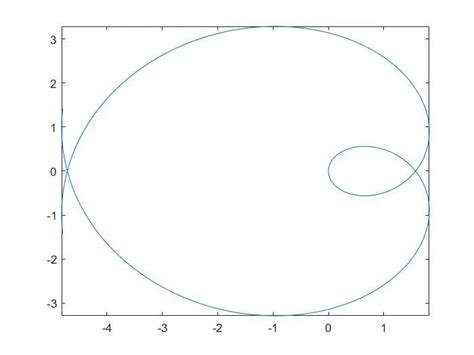 Matlab 坐标轴刻度朝外 Matlab在绘图时的用法——线形图 Csdn博客