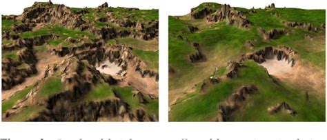 Figure 2 From A Survey Of Procedural Content Generation Techniques Suitable To Game Development